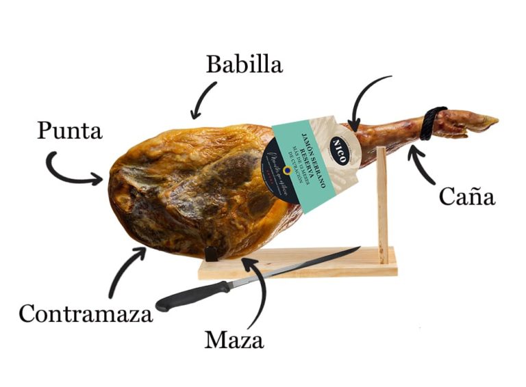 ¿Qué significa el color de las bridas del jamón ibérico?